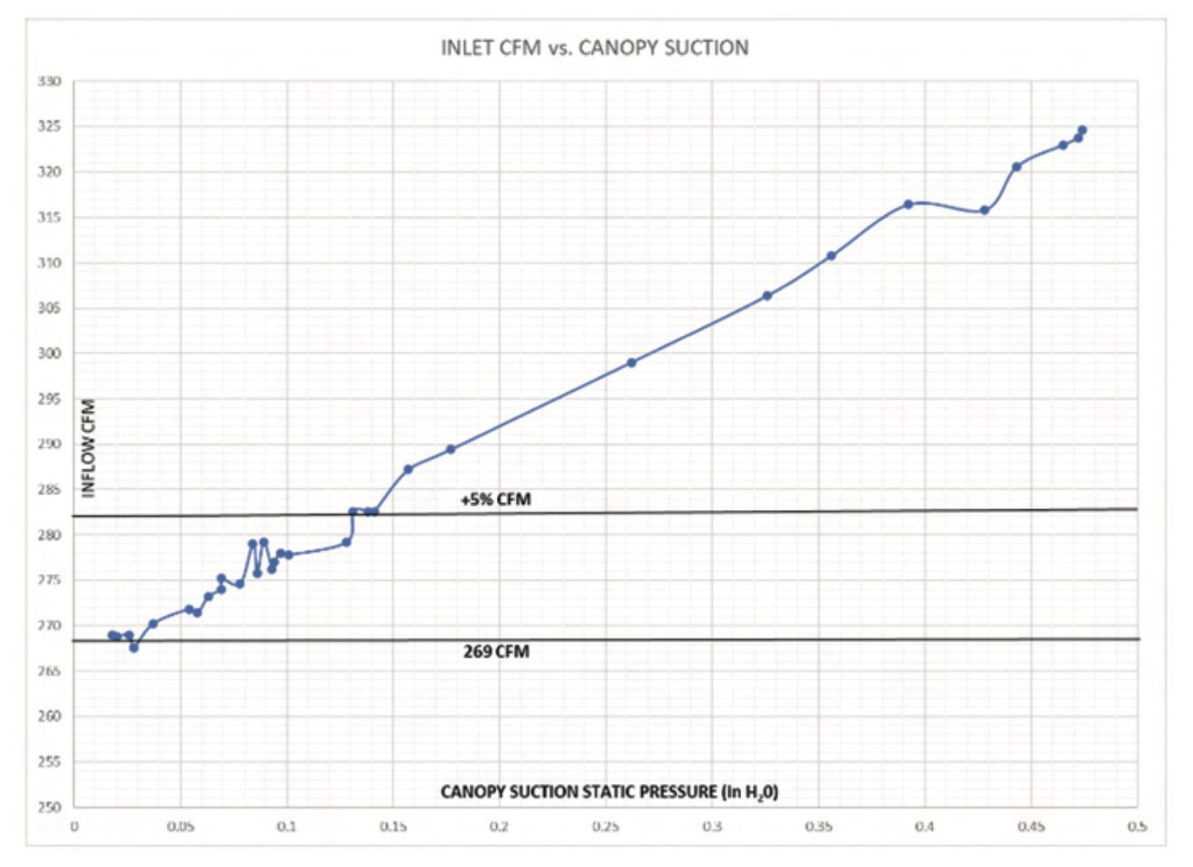 Exhaust System Integration of Class II Type A2 Vented Biological Safety ...